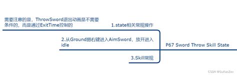unity类银河恶魔城学习记录7 1 p67 sword throw skill state源代码 csdn博客