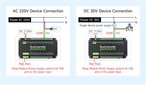 16 Ch Eth Rele Modul Modbus Rtu Tcp Poe Izolovan Sa Zaštitama Malina314