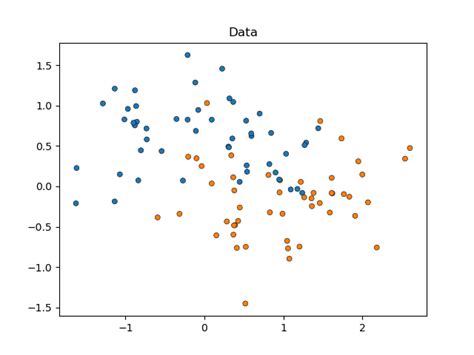 Statistical Comparison Of Models Using Grid Search — Scikit Learn 024