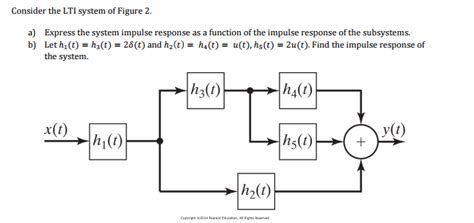 solved express the system impulse response as a function of