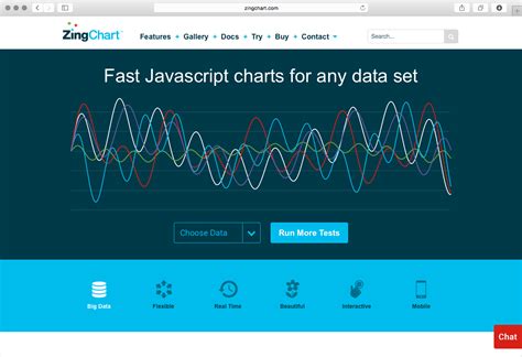 Zingchart And Angularjs Charts