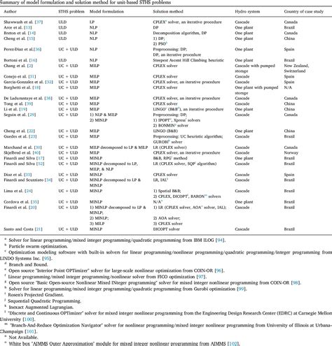 Table 1 From An Overview On Formulations And Optimization Methods For The Unit Based Short Term