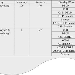 A Query List Fragment Download Scientific Diagram