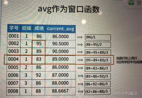 Mysql窗口函数须知mysql Preceding Csdn博客