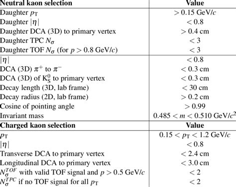 Single Particle Selection Criteria Download Scientific Diagram