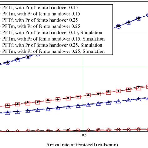 Variation Of PFT Against Bm Download Scientific Diagram