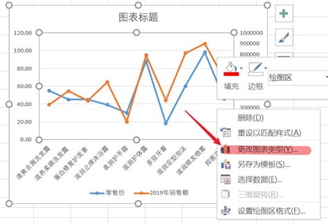 Excel图表的主次坐标轴设置，这是十年来我感觉最有用的图表功能 正数办公