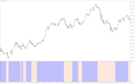 Chaos Oscillator Mt4 Indicator Download For Free Mt4collection
