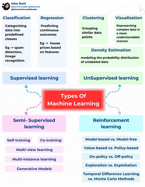 isha rani on linkedin ai machinelearning softwareengineering engineering… 50 comments