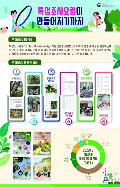 국립산림품종관리센터 “한국의 에델바이스 신품종 개발길 열려” 산림식물 16종의 신품종 육성 참고