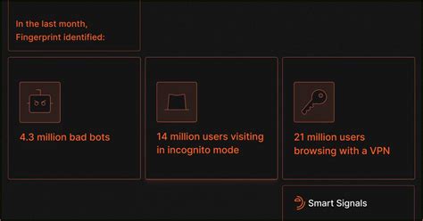 Fingerprint On Linkedin Uncover The True Intentions Of Your Anonymous