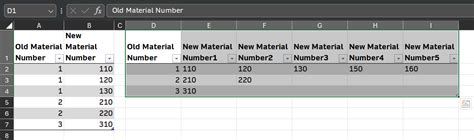Excel How To Split Valuestext From Two Column Format With Reference To A Column Into Multiple