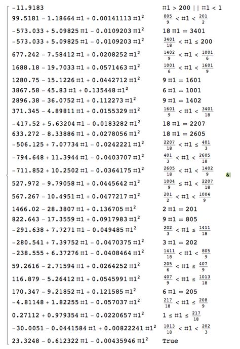 Fitting Nonlinearmodelfit Fit A Vector Valued Function To A Data