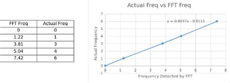 Figure 1 From Simulation Of Data Acquisition System Using Simulide