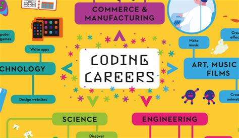 Кодинг Хакер