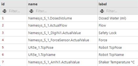 20 Database Add On — Cetoni Elements Manual