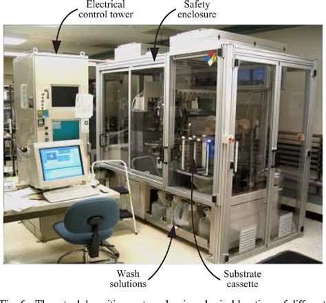 Figure 6 From A Biochip Microarray Fabrication System Using Inkjet Technology Semantic Scholar
