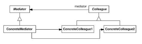 Java Design Patterns Design Patterns In Java Gof Patterns