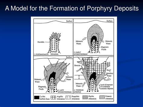 Ppt Porphyry Deposits Powerpoint Presentation Free Download Id3395982