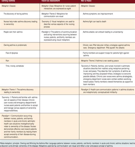 Themes Classes Taxonomies And Paradigms Of The Meta Metaphor A Download Table