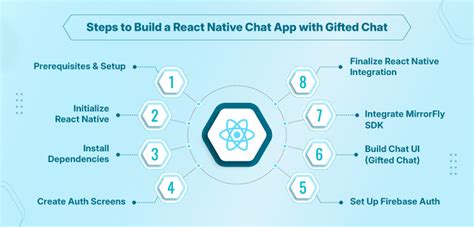 Building A Chat App With React Native Ted Chat 2025