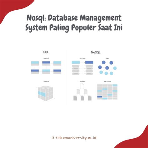 Nosql The Most Popular Database Management System Today