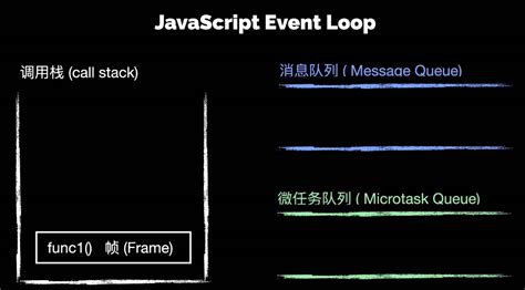 Js事件循环机制(event Loop) 腾讯云开发者社区 腾讯云 Js事件循环机制(event Loop) 腾讯云开发者社区 腾讯云