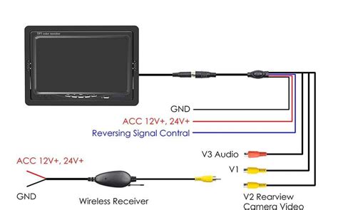 Wiring Diagram For A Rear View Camera Installation