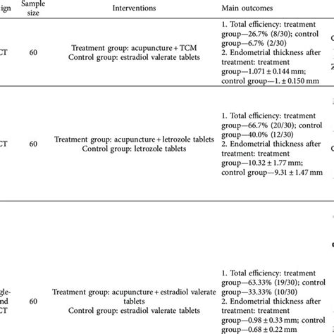 Summary Of A Randomized Clinical Trial Of Acupuncture Download Scientific Diagram