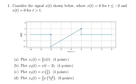 solved 1 consider the signal x t shown below where x t 0