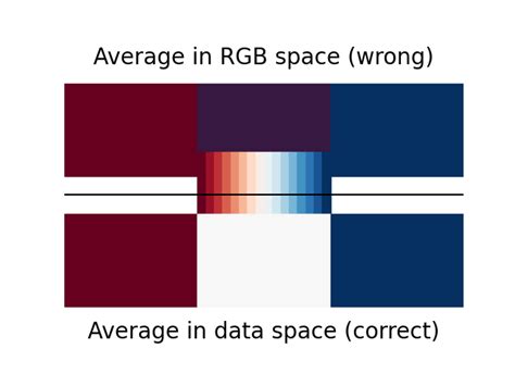 Imshow Padding Around NaN Values Issue Matplotlib Matplotlib GitHub