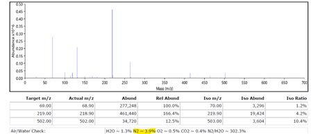 Nitrogen Level In GC MS Forum GC MS Agilent Community