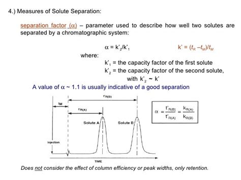 Gas Chromatography Gc