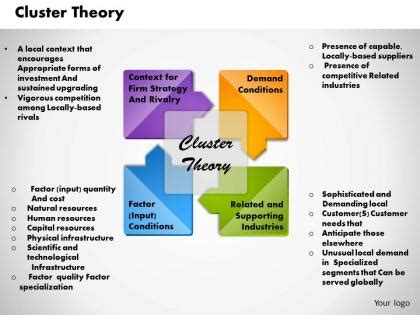 Clustering Theory PowerPoint Presentation And Slides PPT Template SlideTeam