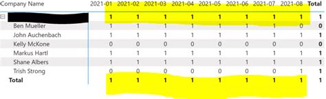 solved matrix totals microsoft fabric community