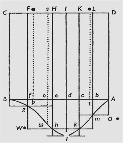 Bayess Table As It Appears In His Paper Bayes 1764 Download