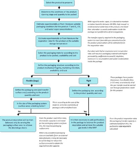Schematic Diagram For The Configuration Of A Suitable Map System Download Scientific Diagram