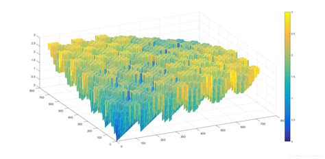 算法——如何衡量两个数字序列之间的相似度序列相似性怎么计算 Csdn博客