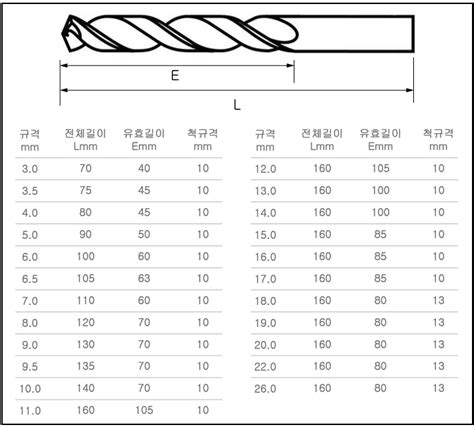 Joran 콘크리트 드릴비트 Stone Drill Bit 다목적트위스트 기리 목재 석재 보링 가공 어윈 Irwin