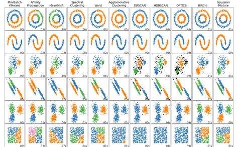 2 3 Clustering — Scikit Learn 1 7 Dev0 Documentation