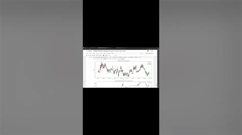 Lets Create A Trading Algorithm In Python Algorithmictrading Python