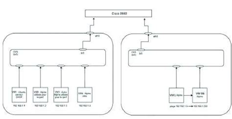 double ovs with 100 vms containers download scientific diagram