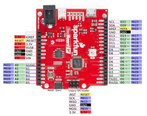 Redboard Turbo Hookup Guide Redboard Turbo Hookup Guide