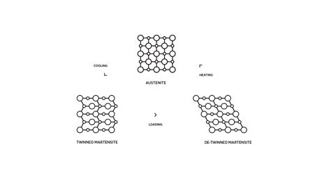Shape Memory Alloys SAES Getters