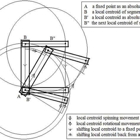 Images Sequence Of Rotating Robot Arm Simulation In The First Scenario Download Scientific