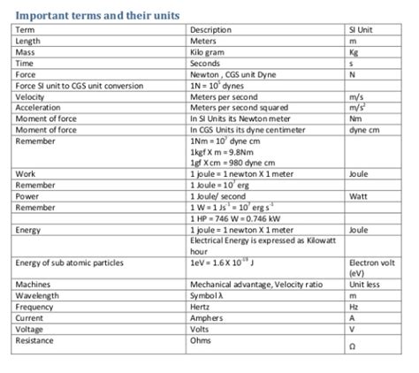 Physics Formula Icse 10 Class Standard Chapter Wise Icsehelp
