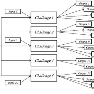 A DMU With Five Components Download Scientific Diagram