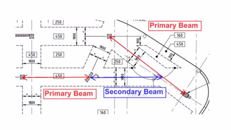 Slab Structural Load Path TeleTraining