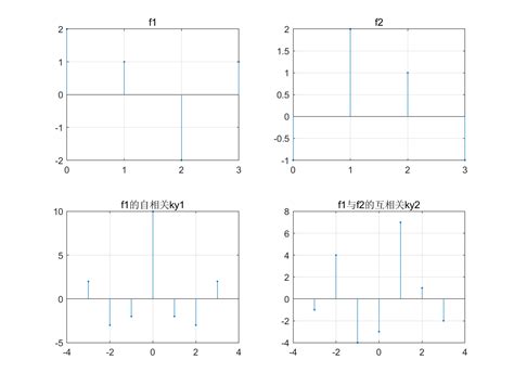 Matlab实验：离散时间信号与系统的时域分析基于matlab时域离散信号实验心 Csdn博客