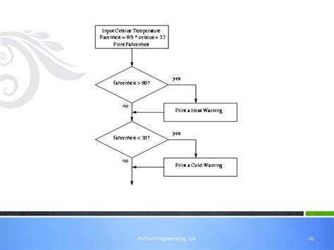 Ppt Chapter 7 Decision Structures Powerpoint Presentation Free